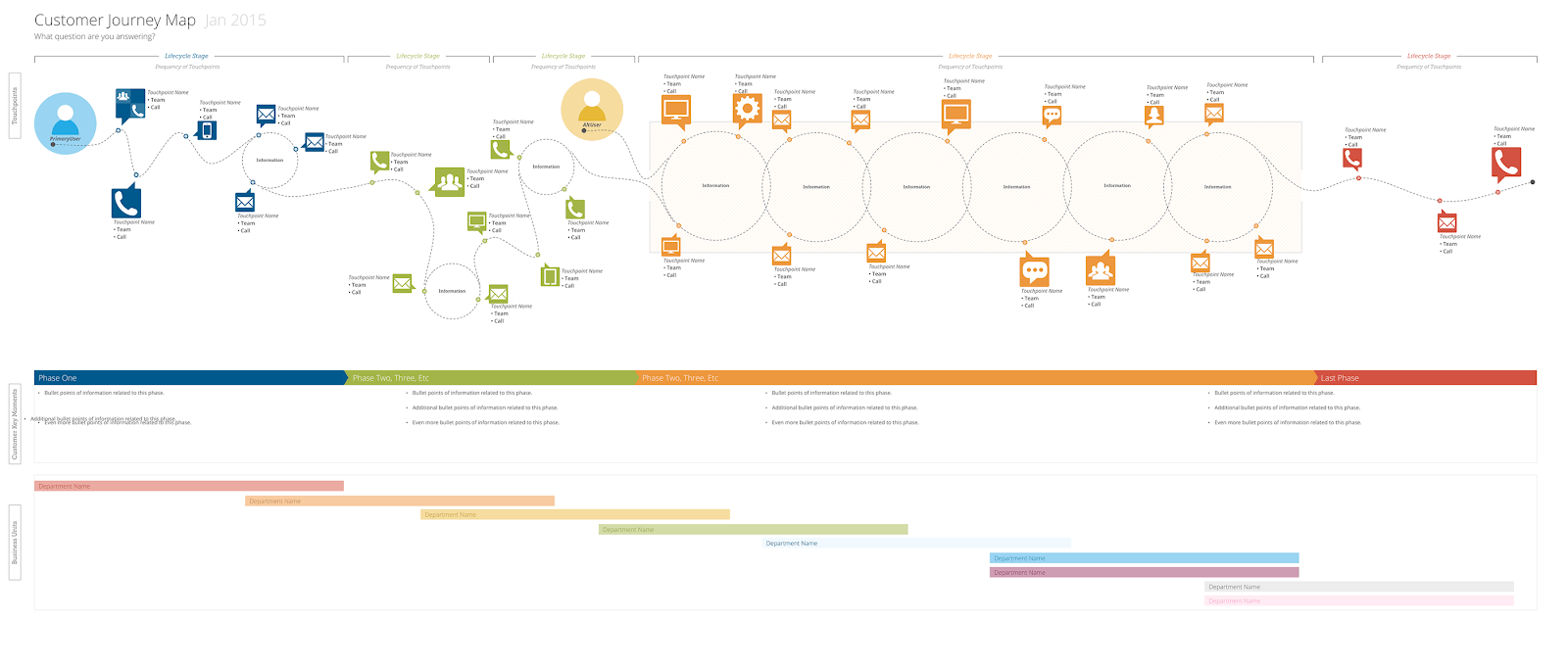 Best Customer Journey Map Templates And Examples